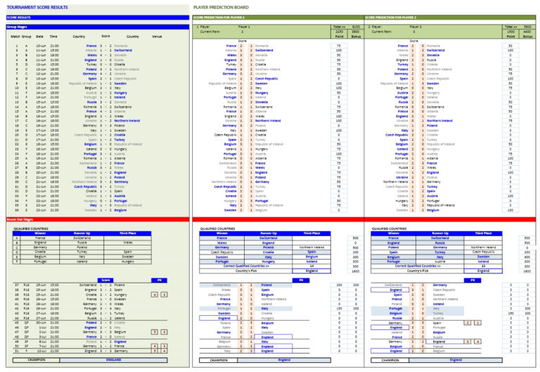 Excel Football Predictions Spreadsheet inside World Cup 2018 Office ...