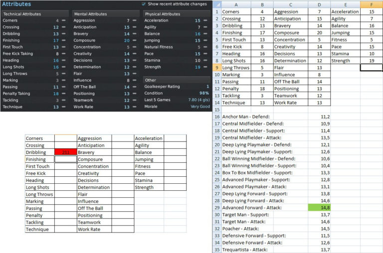 Excel Football Spreadsheet in Football Manager Excel Spreadsheet ...