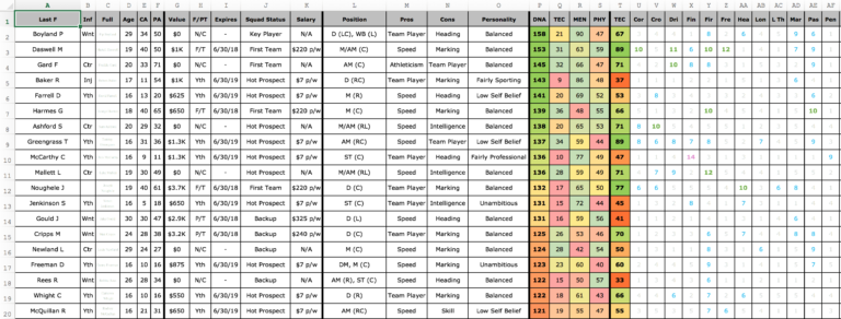 Excel Football Spreadsheet pertaining to Using Excel To Manipulate ...