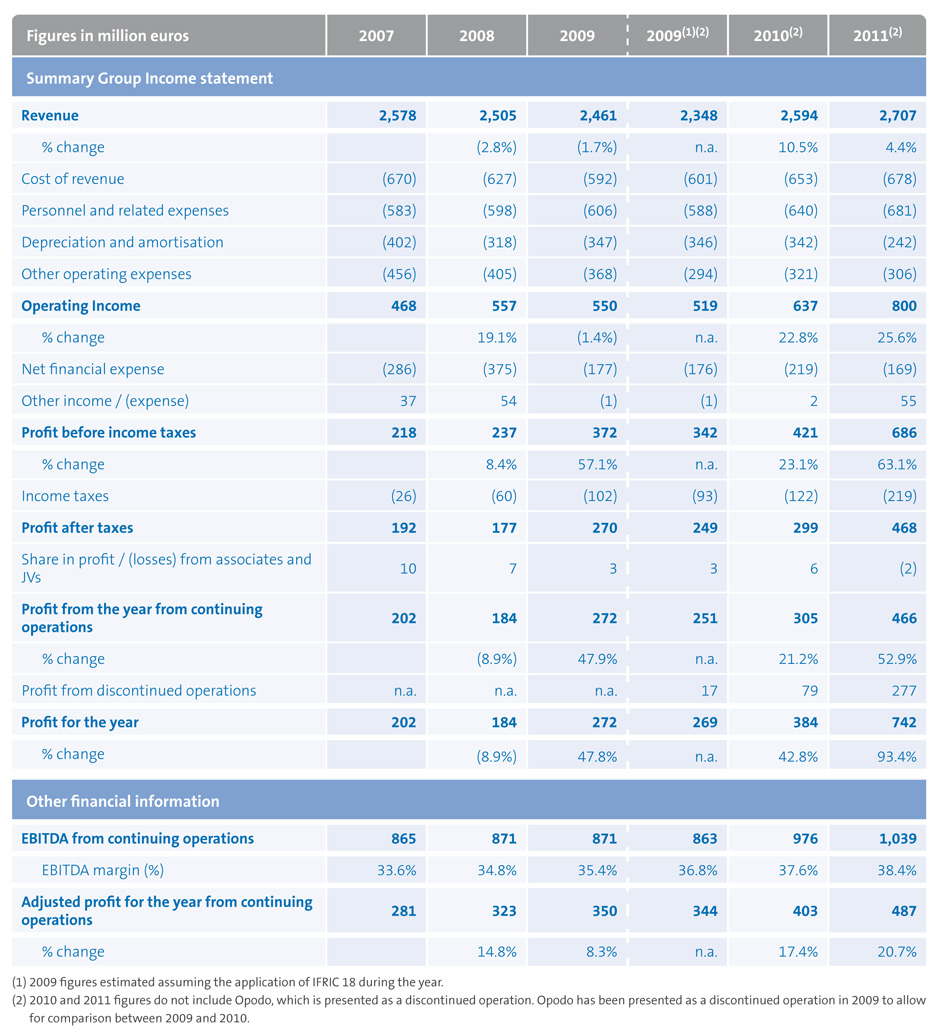 Excel Spreadsheet Balance Sheet For Balance Sheet Templates Financial