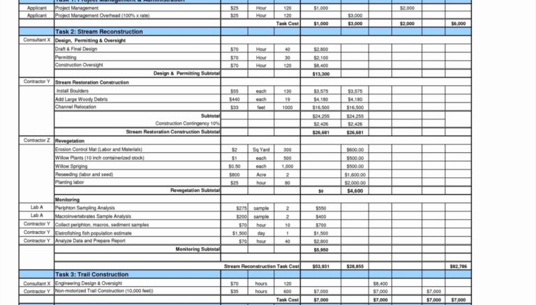 Excel Spreadsheet Development throughout Excel Spreadsheet Development Then Project Management ...