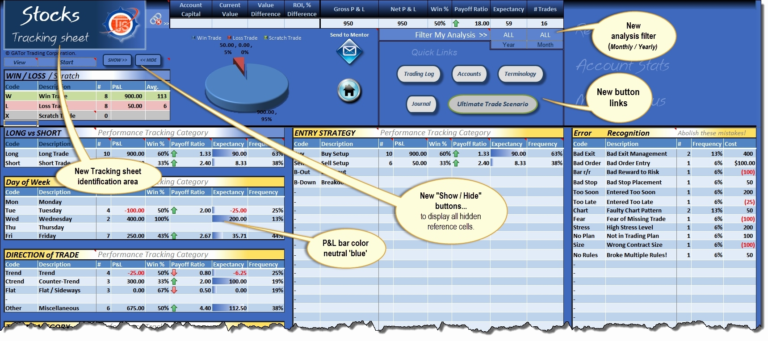Excel Spreadsheet For Option Trading — db-excel.com