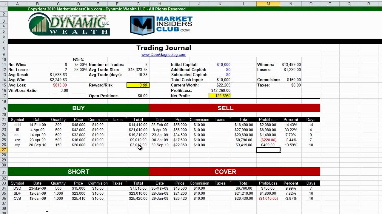 Excel Spreadsheet For Option Trading With Options Trading Journal 