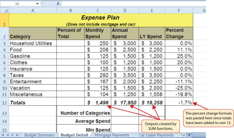 Excel Spreadsheet Formulas For Dummies within 2.2 Statistical Functions ...