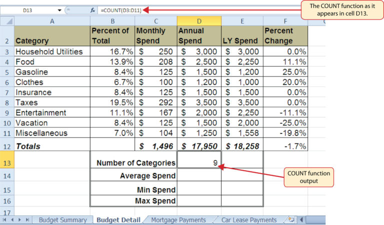 Excel Spreadsheet Functions regarding Statistical Functions — db-excel.com
