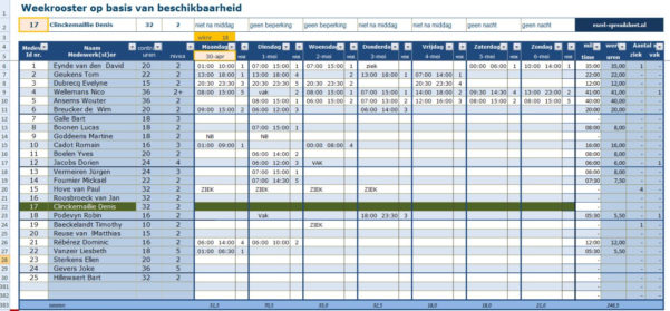 Excel Spreadsheet Maken with Planning/rooster Op Basis Beschikbaarheid ...