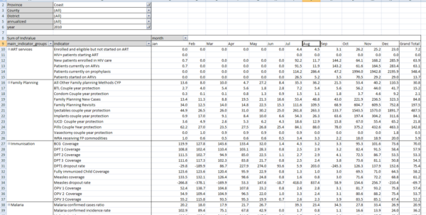Excel Spreadsheet Practice Pivot Tables Google Spreadshee excel ...