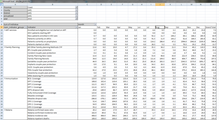 Excel Spreadsheet Practice Pivot Tables — db-excel.com