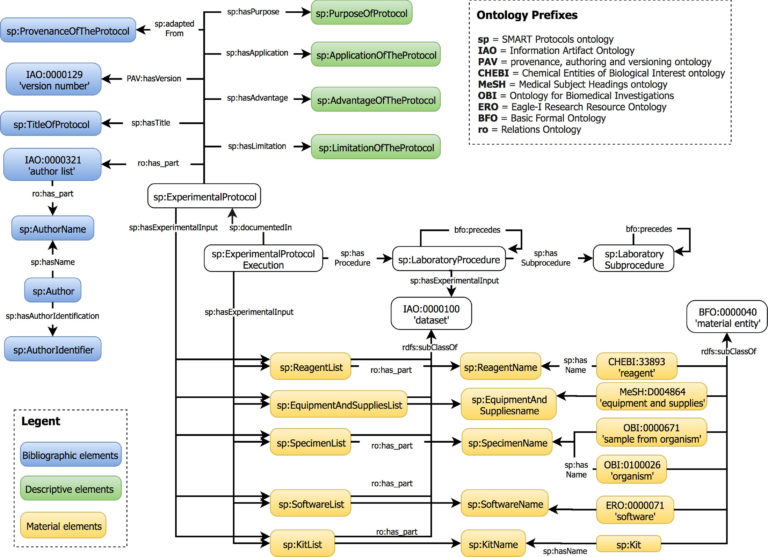 Excel Spreadsheet Validation Protocol Template for Excel Spreadsheet Validation Protocol ...