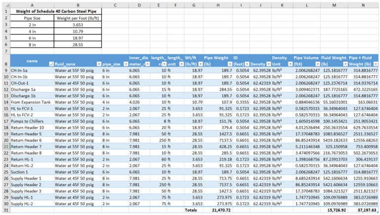 Excel Spreadsheets For Piping Calculations — db-excel.com