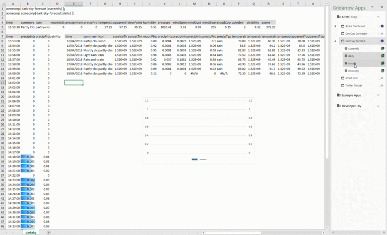 Excel Weather Data Spreadsheet in Detailed Weather Forecast In Excel ...