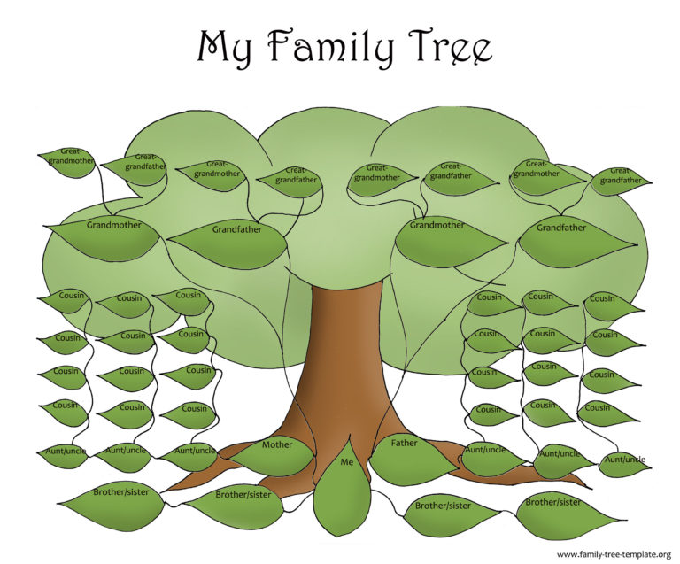 Family Tree Spreadsheet Free intended for Family Tree Template ...