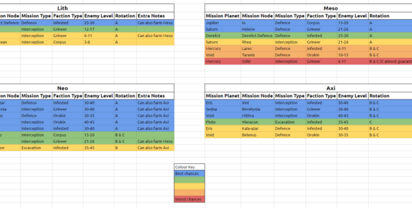 Farm Break Even Spreadsheet Google Spreadshee farm break even spreadsheet.