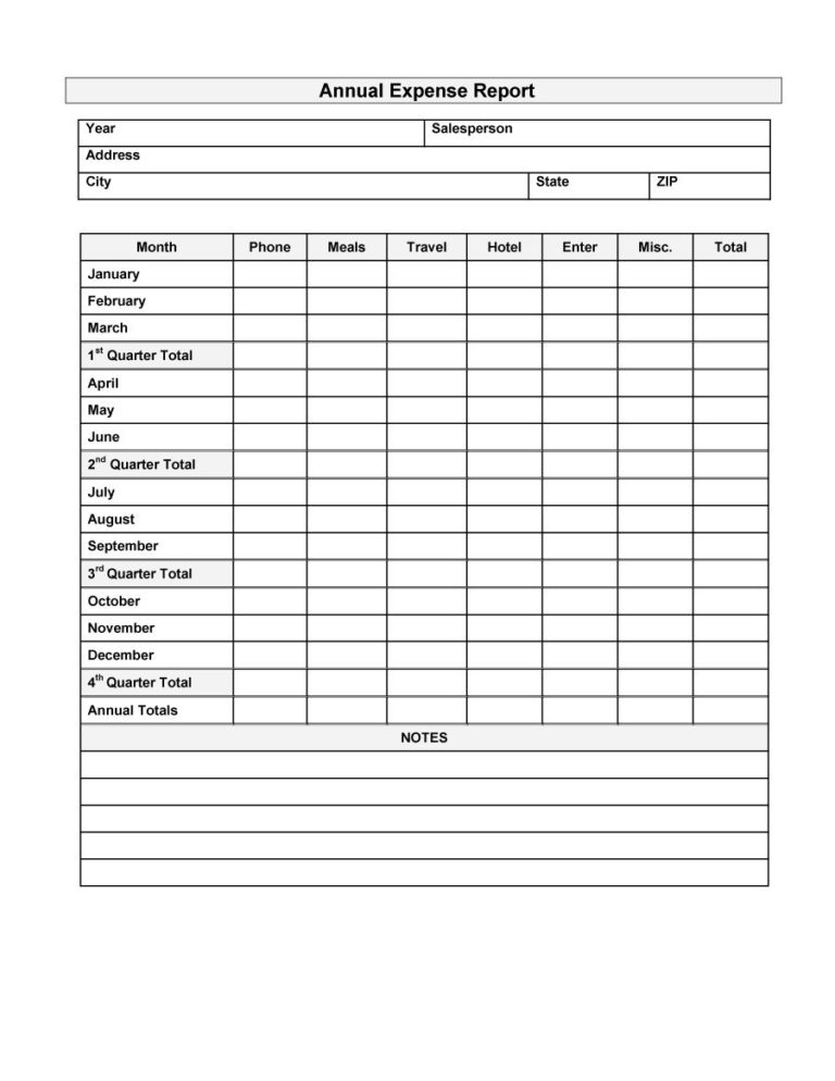 Farm Budget Spreadsheet within Business Expense Spreadsheet Template ...