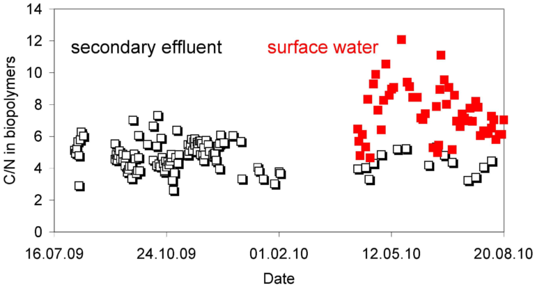 Farm Inventory Spreadsheet Template — db-excel.com