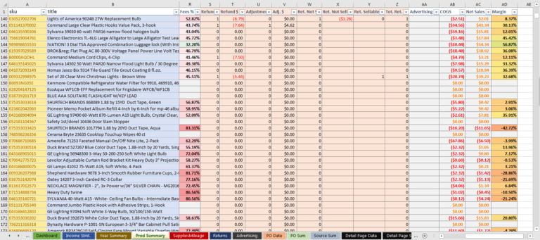 Fba Inventory Spreadsheet within The Ultimate Amazon Fba Sales Spreadsheet V1 – Tools For Fba ...
