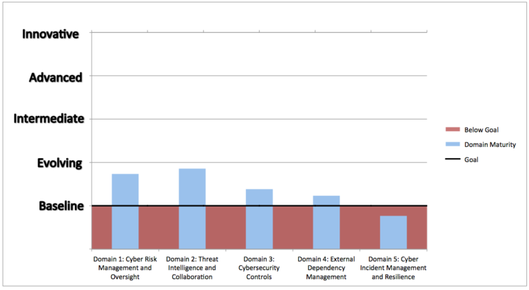 Ffiec Cybersecurity Assessment Tool Excel Spreadsheet — db-excel.com