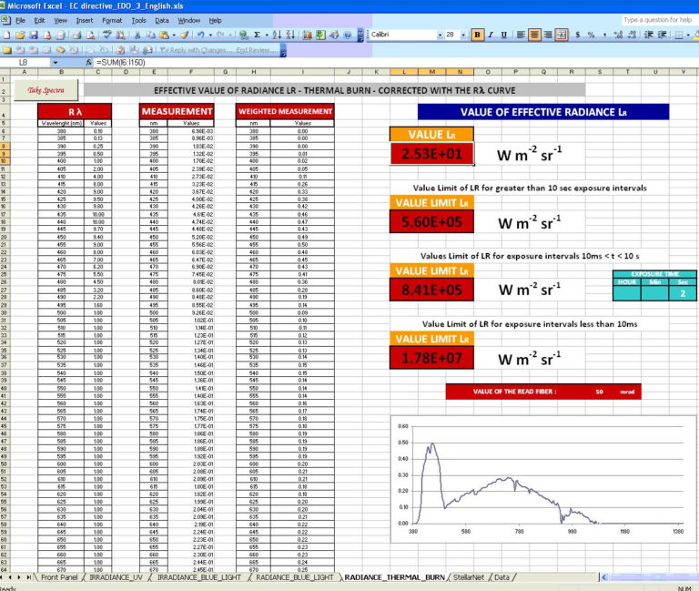 Fiber Optic Spreadsheet within Spectroscopy Software Stellarnet — db ...