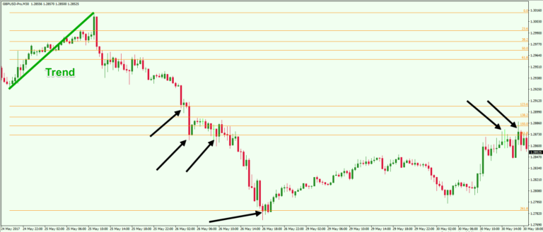 Fibonacci Calculator Spreadsheet in How To Calculate And Trade ...