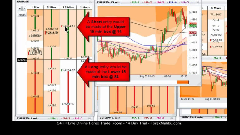 Fibonacci Excel Spreadsheet inside Fibonacci Trading Strategy Setups For Intraday Trading ...