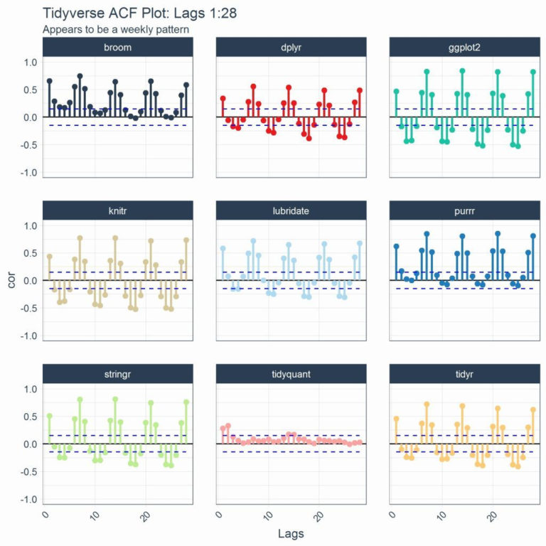 Fifo Spreadsheet throughout Sheet Maxresdefault Stock Valuation Model ...