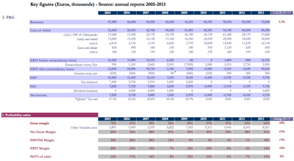 Financial Analysis Excel Spreadsheet — db-excel.com