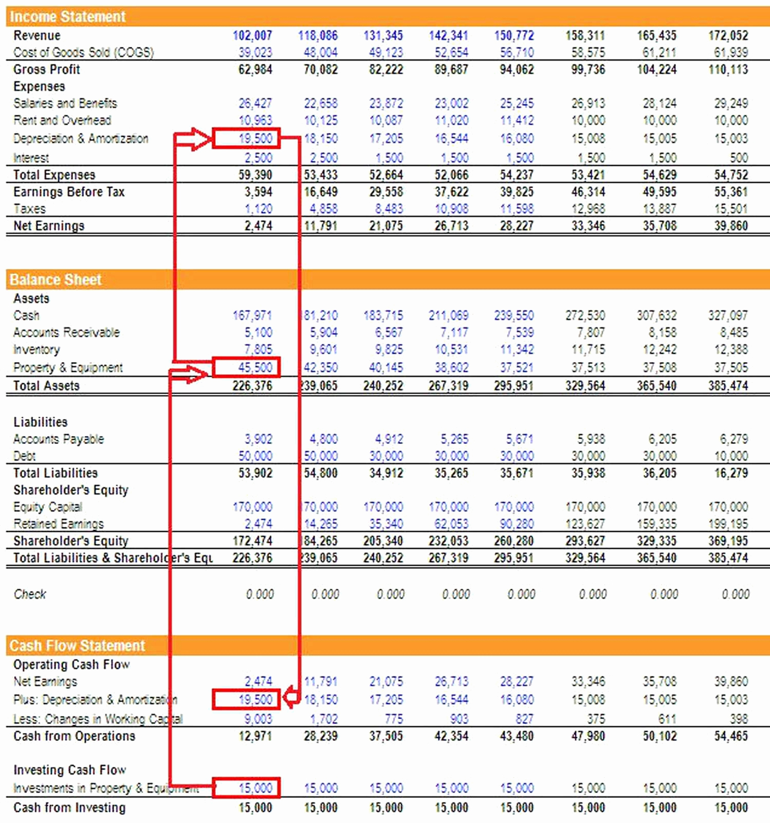 Financial Analysis Spreadsheet Inside Real Estate Financial Analysis