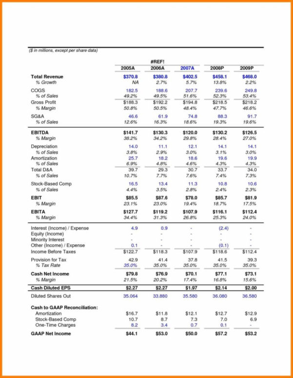 Financial Forecast Spreadsheet for Financial Projections Excel Spreadsheet And Statement ...