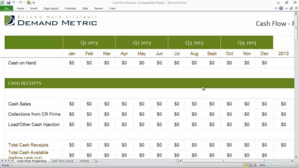 Financial Forecast Spreadsheet inside Financial Projections Excel Spreadsheet Or With 5 Year ...