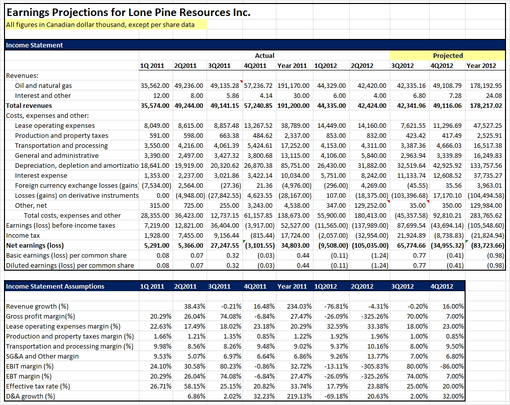 Financial Projection Excel Template