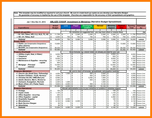 Financial Projection Spreadsheet inside 5+ Business Forecast ...