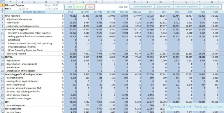 Financial Ratios Spreadsheet throughout Spreadsheet Analysis Income ...