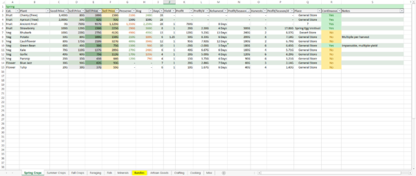 Fishing Log Spreadsheet with A Massive Stardew Valley Spreadhseet ...