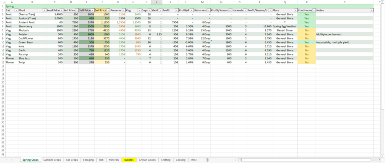 Fishing Log Spreadsheet with A Massive Stardew Valley Spreadhseet ...