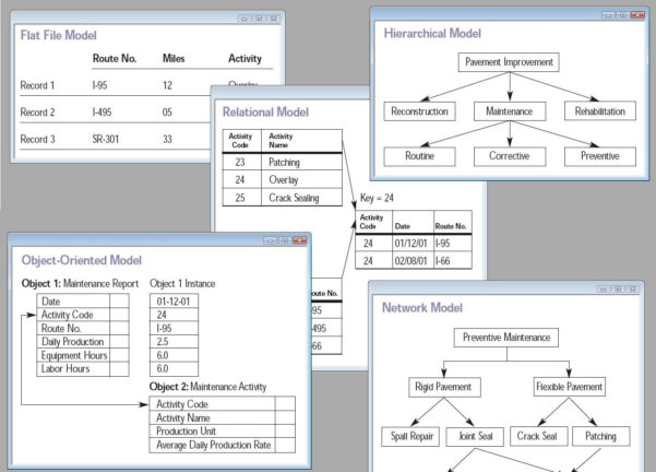 flat-file-database-and-spreadsheets-with-database-model-wikipedia-db-excel