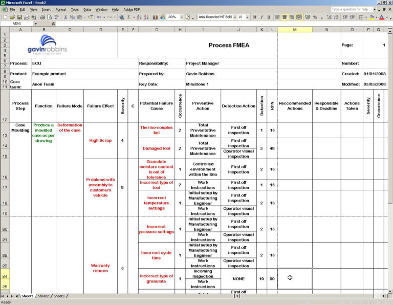 Fmea Spreadsheet pertaining to Download Fmea Examples, Fmea Templates ...