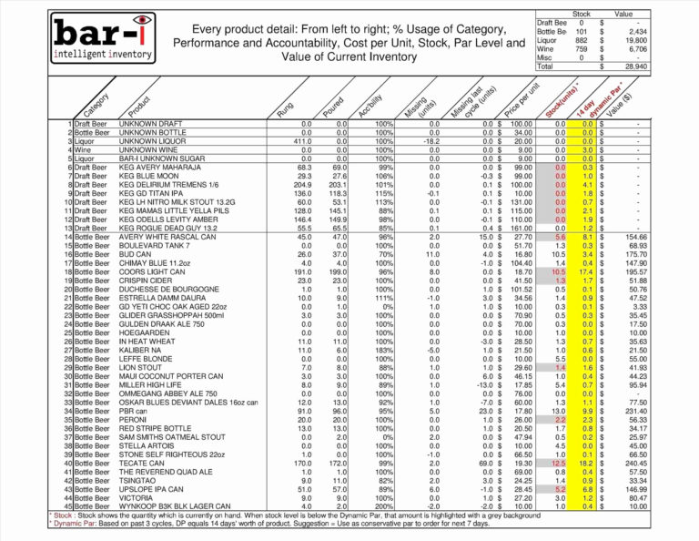 Food And Beverage Cost Control Excel Spreadsheets — db-excel.com