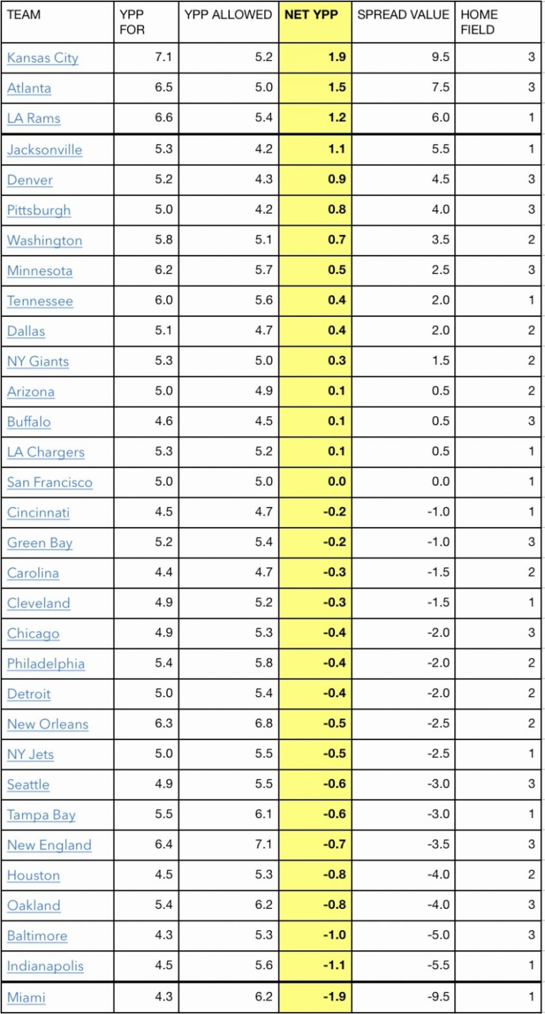 Football Betting Excel Spreadsheet with Footballing Excel Spreadsheet ...