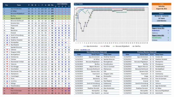 Football Player Stats Spreadsheet Template within Soccer Team Stats ...