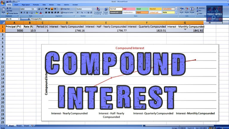 Forex Compound Interest Spreadsheet with regard to Calculate ...