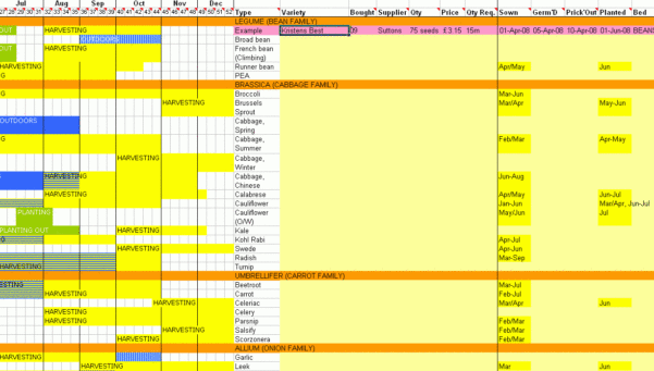 Free Crop Planning Spreadsheets — db-excel.com