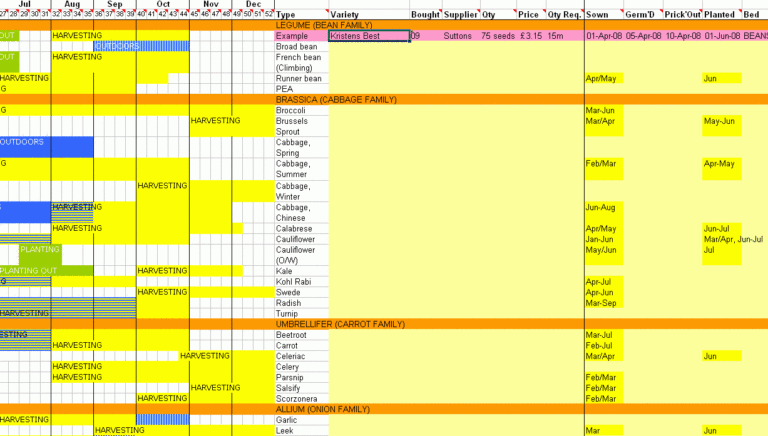 Free Crop Planning Spreadsheets — db-excel.com