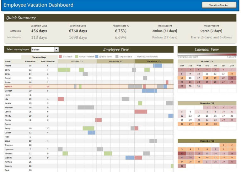 Free Employee Training Tracker Excel Spreadsheet Within Employee 