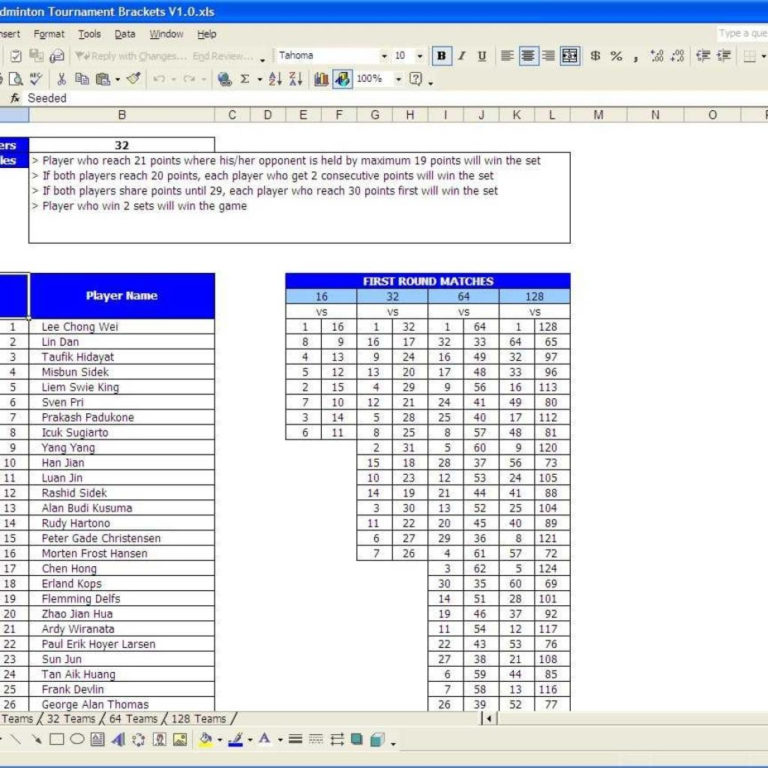 Free Golf Stat Tracker Spreadsheet with Golf Stats Spreadsheet ...