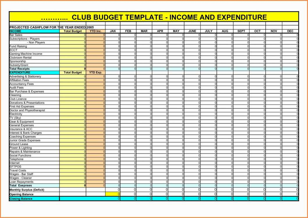 Free Income And Expenditure Spreadsheet With Free Income And Expense