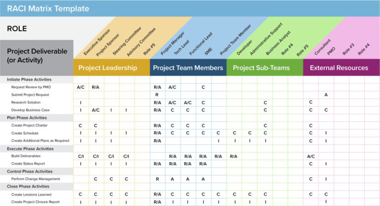 Free Project Management Excel Spreadsheet — db-excel.com