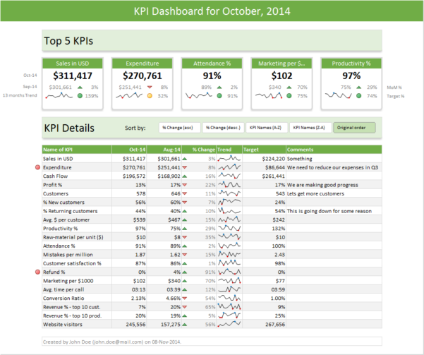 Free Vat Return Spreadsheet Template with regard to Kpi Spreadsheet ...