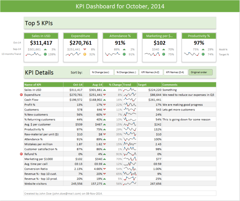 Free Vat Return Spreadsheet Template with regard to Kpi Spreadsheet ...