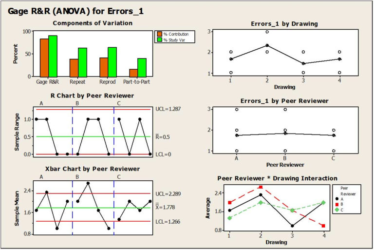 Gage R&r Spreadsheet pertaining to Anova Gage Rr Livinend — db-excel.com