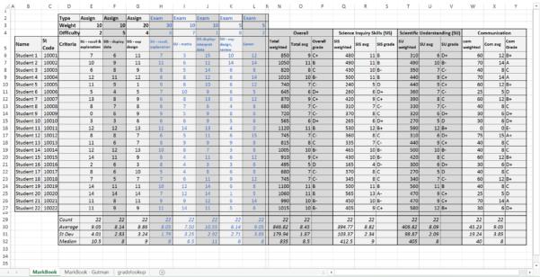 Gage R&r Spreadsheet inside Excel Spreadsheets For Dummies And Making An Excel Spreadsheet — db ...